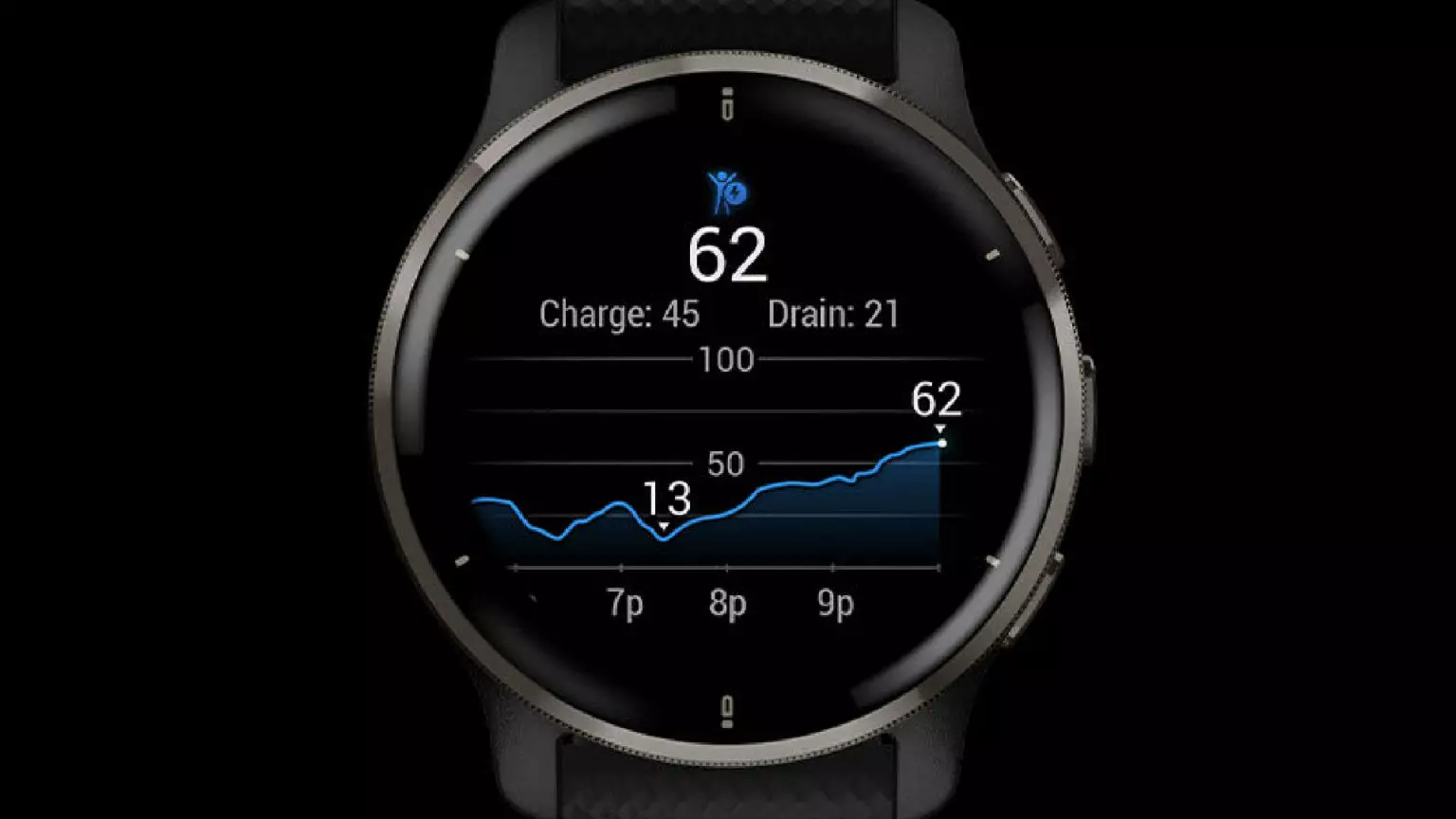 Garmin Body Battery: Optimizing Energy for Athletes